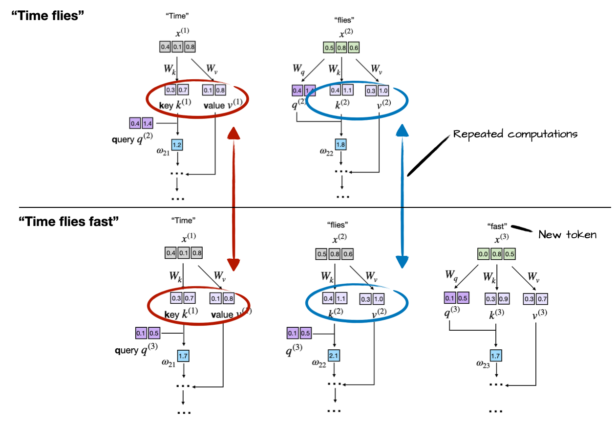 About LLM part 1 | Vivek's Field Notes